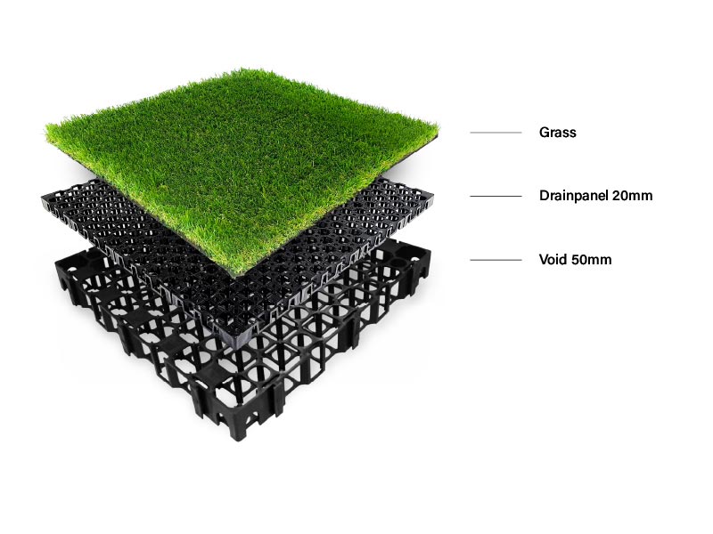 Systems | Signature Turf