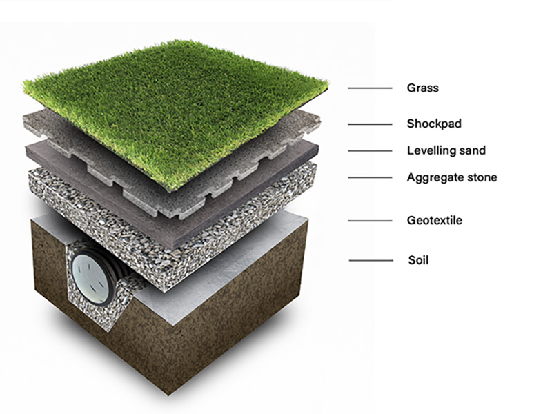 Systems | Signature Turf